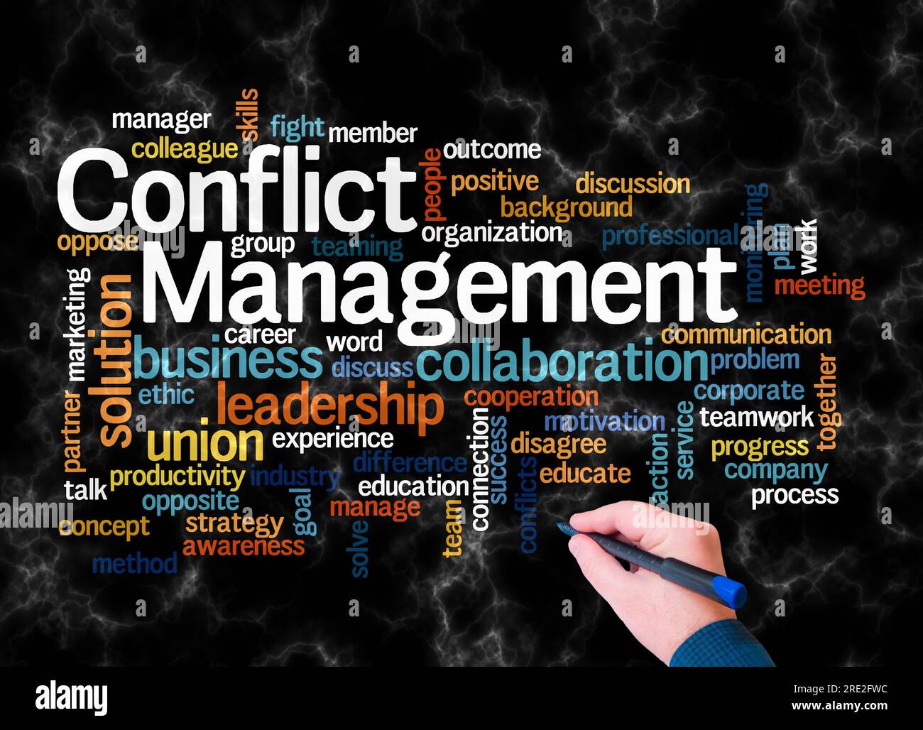 Word Cloud with CONFLICT MANAGEMENT concept create with text only Stock ...