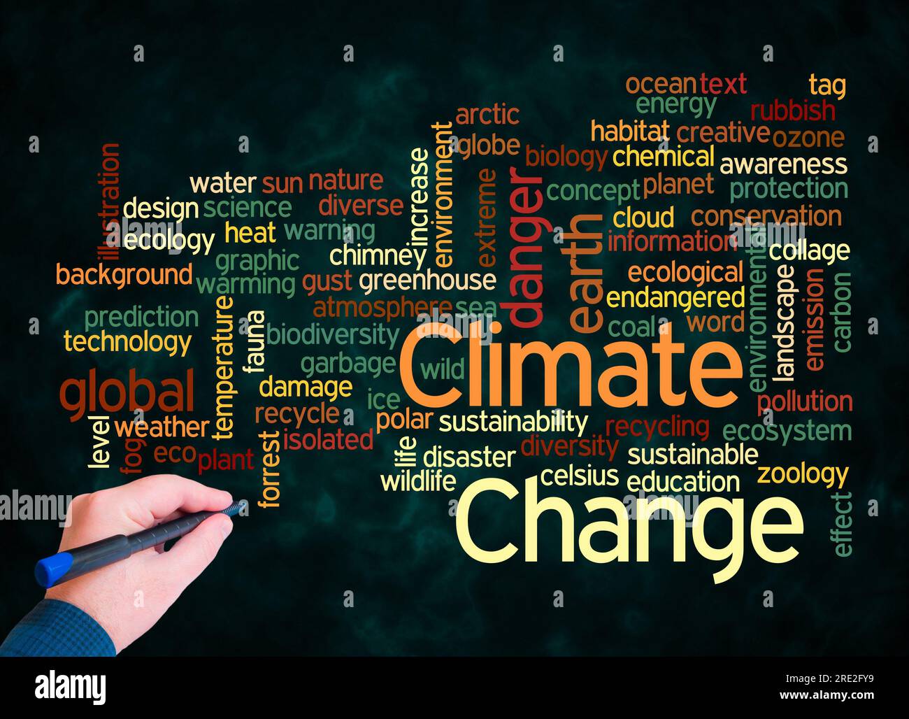 Word Cloud with CLIMATE CHANGE concept create with text only Stock ...