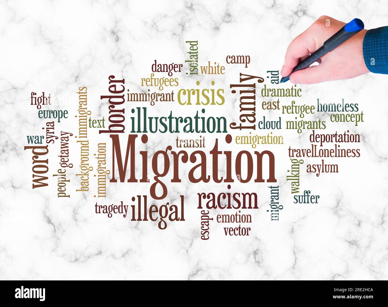 Word Cloud with MIGRATION concept create with text only Stock Photo - Alamy