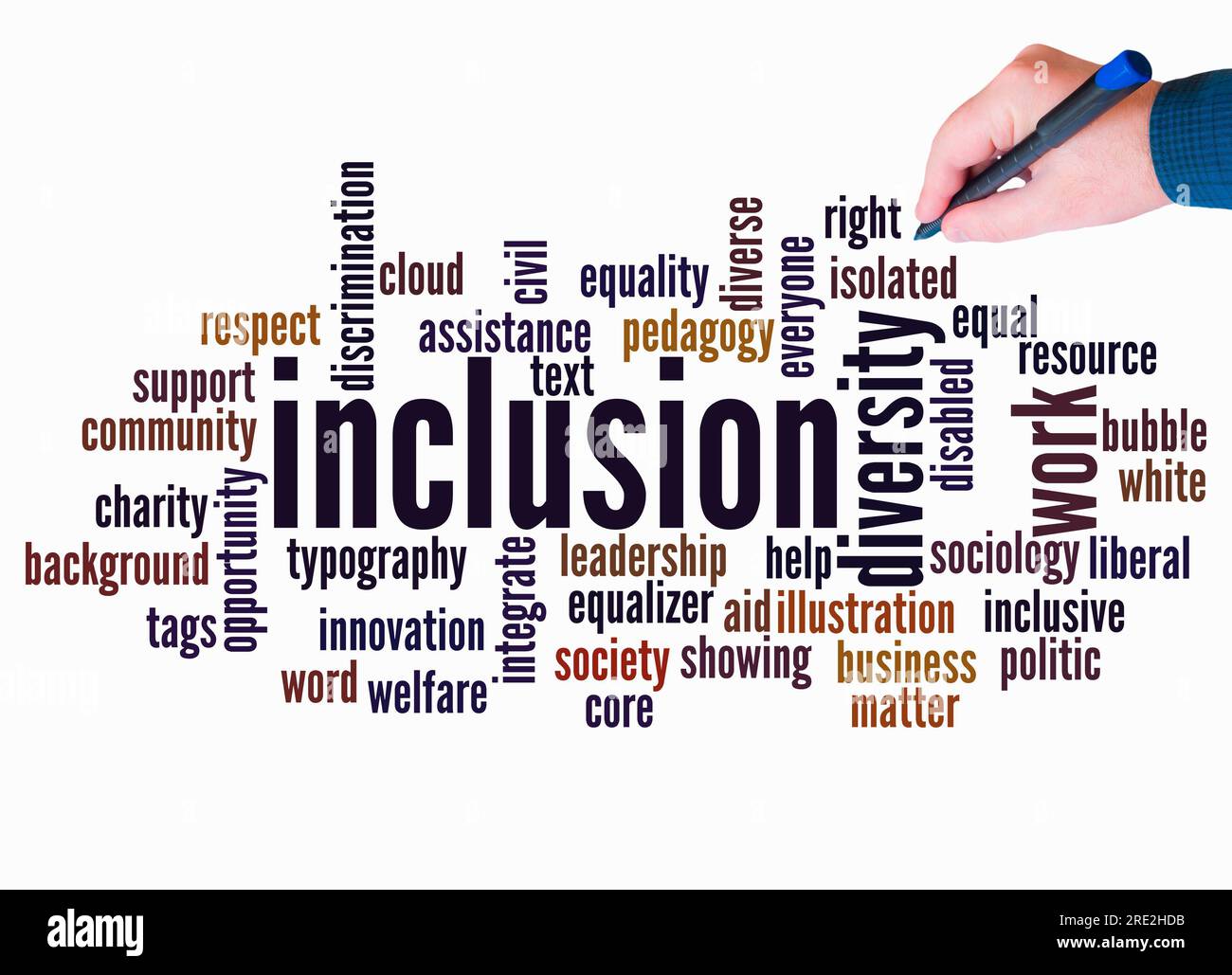 Word Cloud with INCLUSION concept create with text only Stock Photo - Alamy