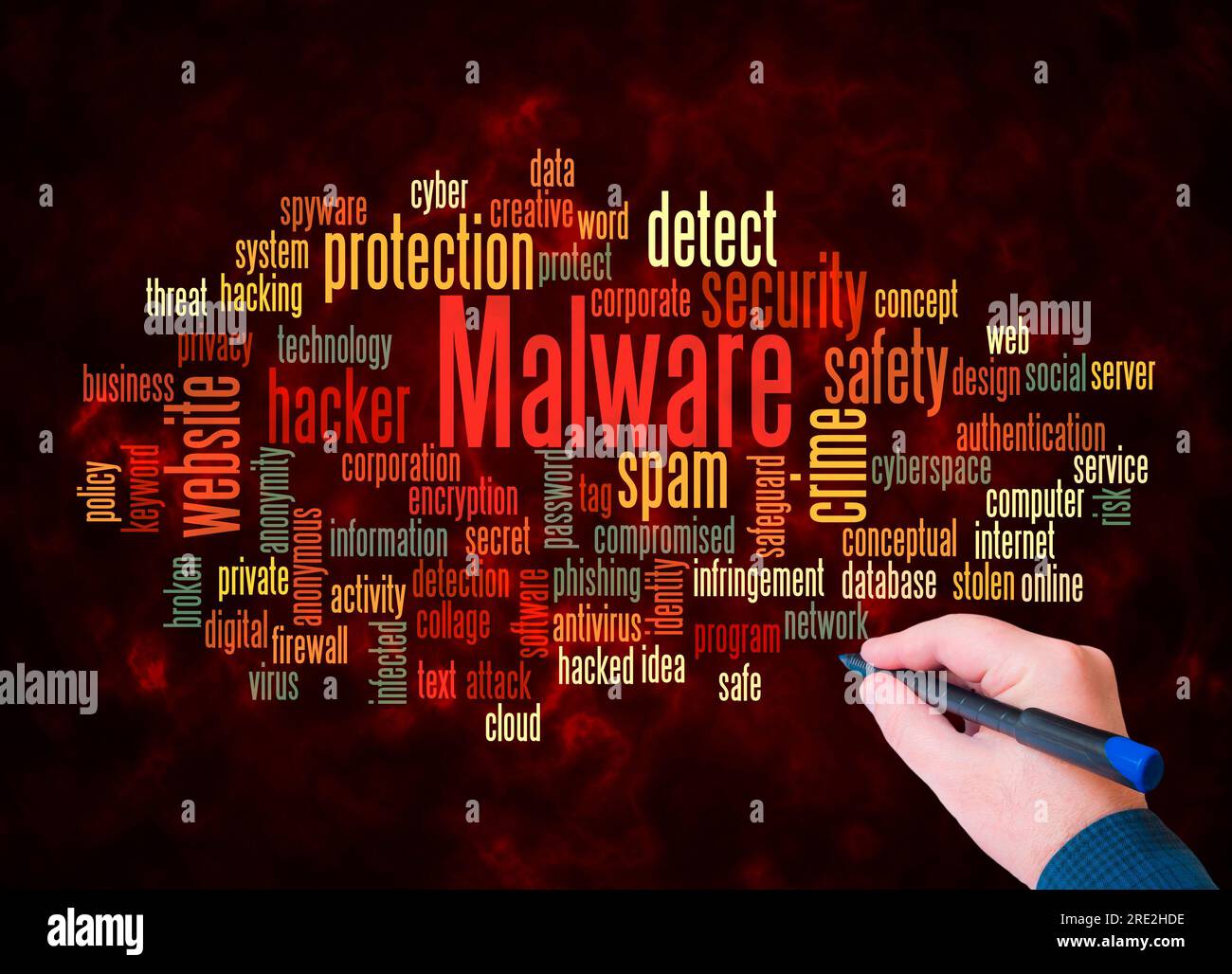 Word Cloud with MALWARE concept create with text only Stock Photo - Alamy