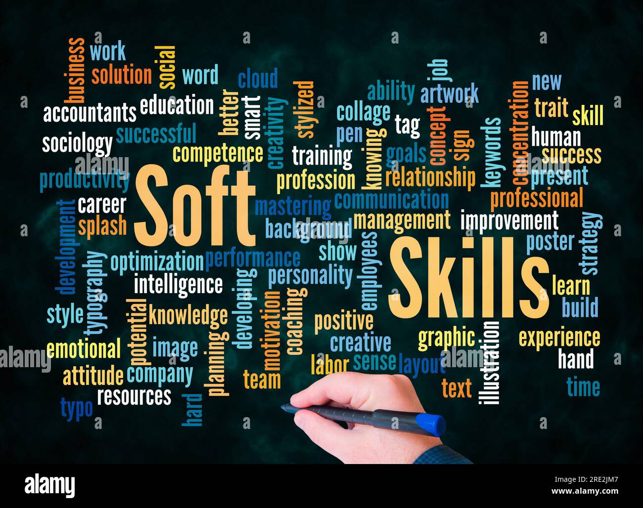 Word Cloud with SOFT SKILLS concept create with text only Stock Photo ...