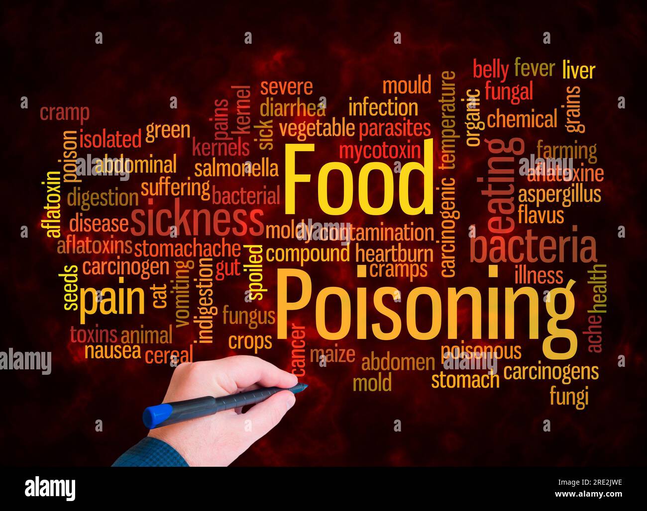 Word Cloud with FOOD POISONING concept create with text only Stock ...