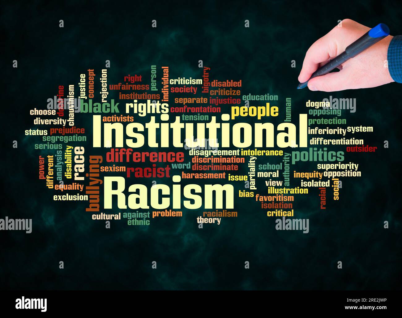 Word Cloud with INSTITUTIONAL RACISM concept create with text only ...