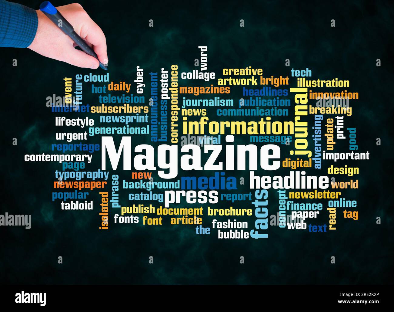 Word Cloud with MAGAZINE concept create with text only Stock Photo - Alamy