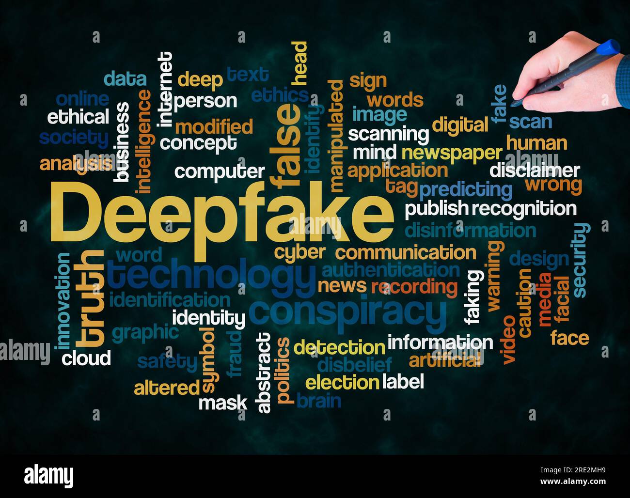 Word Cloud with DEEPFAKE concept create with text only Stock Photo - Alamy