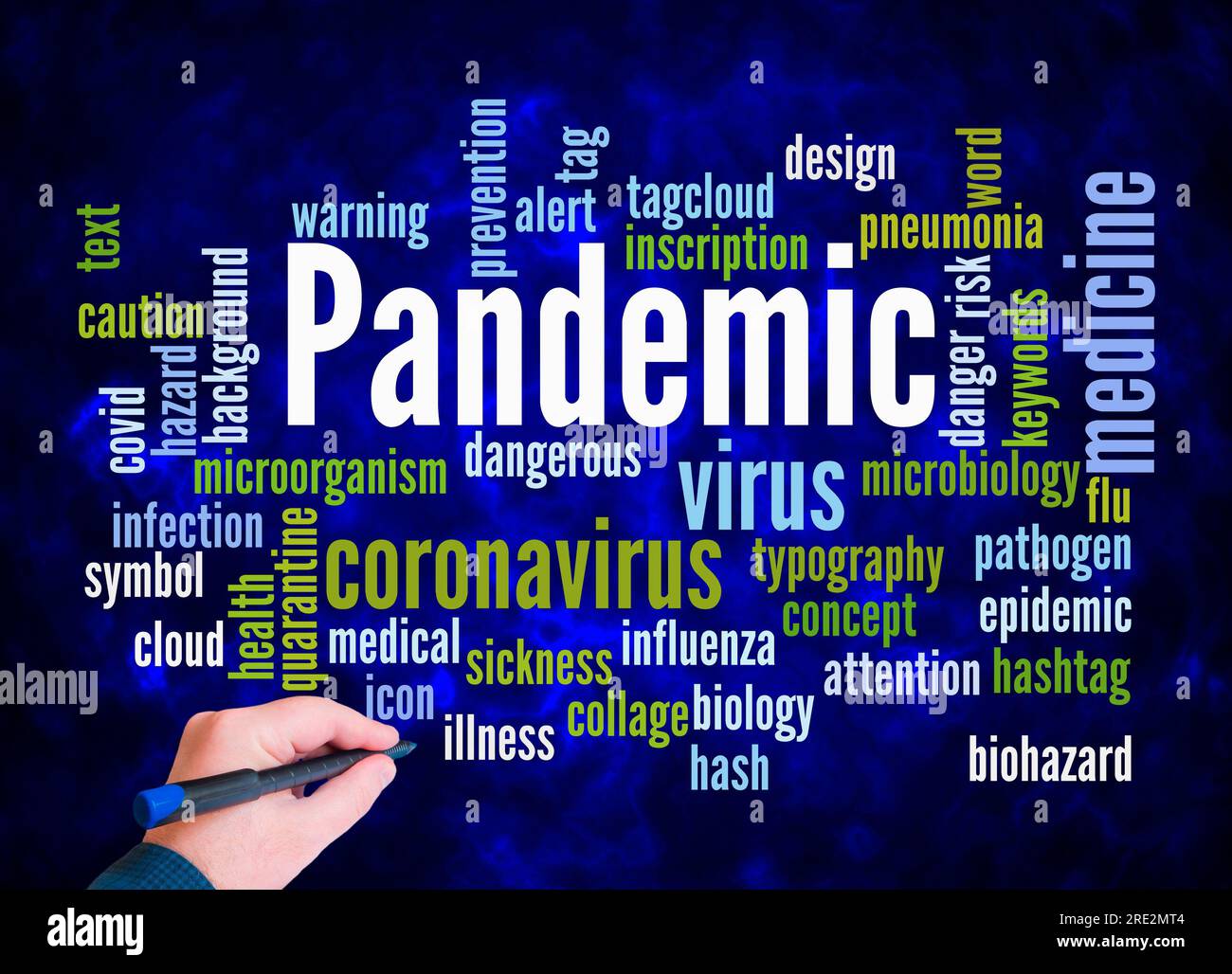 Word Cloud with PANDEMIC concept create with text only Stock Photo - Alamy