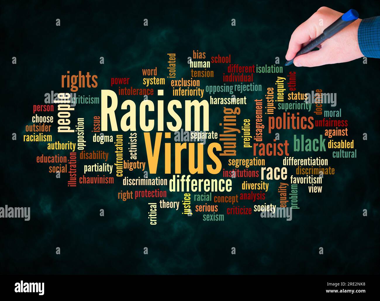 Word Cloud with RACISM VIRUS concept create with text only Stock Photo ...