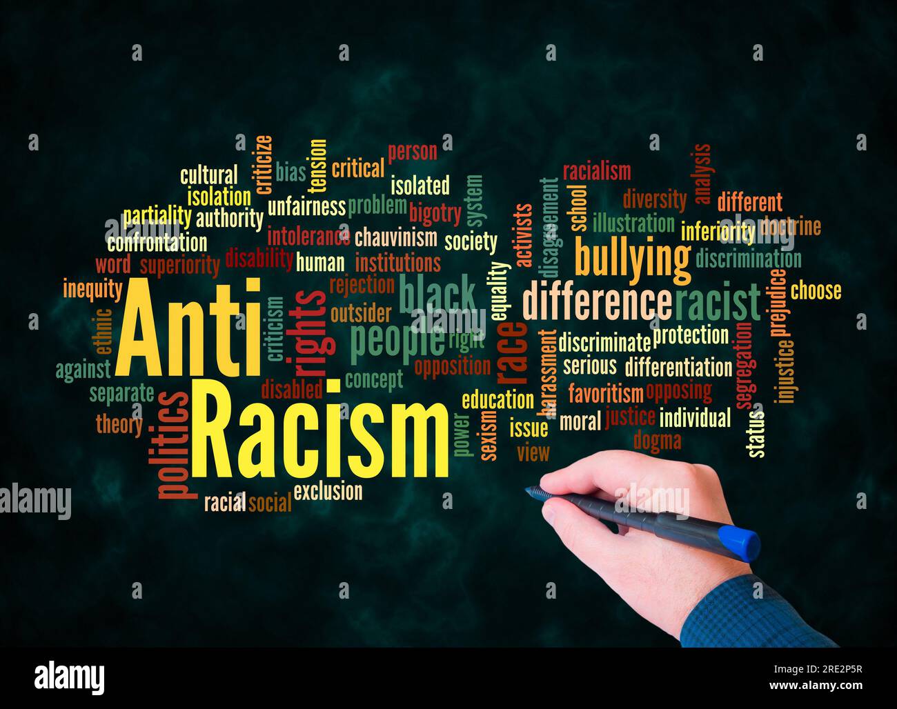 Word Cloud with ANTI RACISM concept create with text only Stock Photo ...