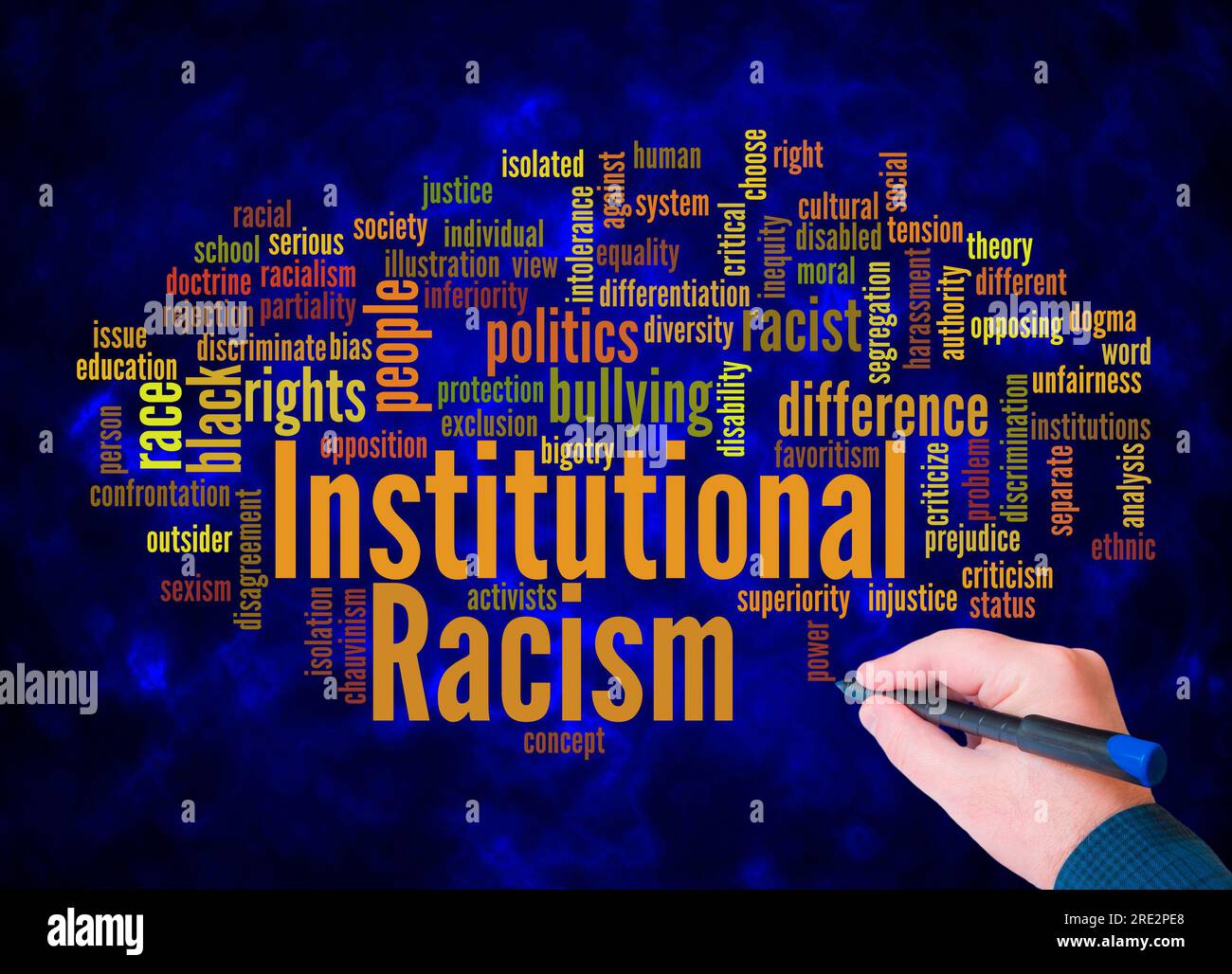 Word Cloud with INSTITUTIONAL RACISM concept create with text only ...