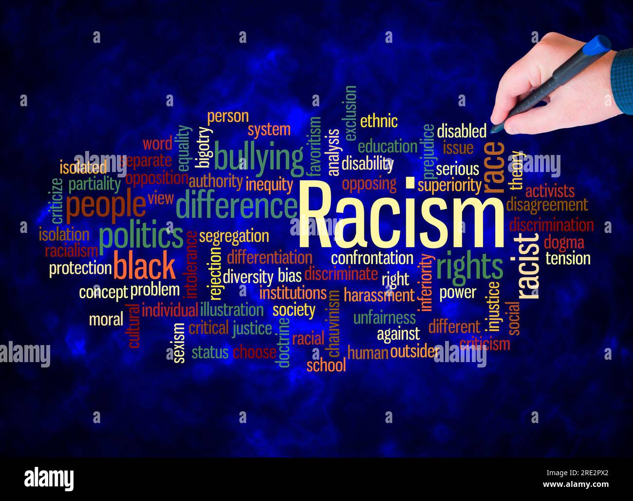 Word Cloud with RACISM concept create with text only Stock Photo - Alamy
