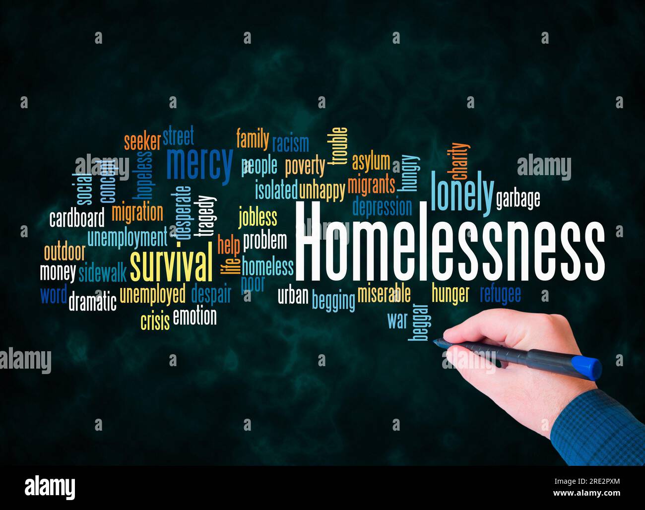 Word Cloud with HOMELESSNESS concept create with text only Stock Photo ...