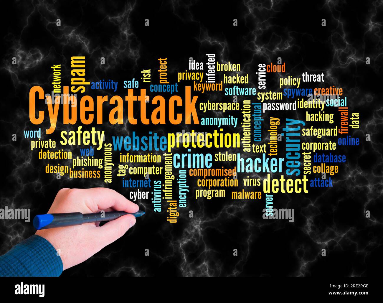 Word Cloud with CYBERATTACK concept create with text only Stock Photo ...