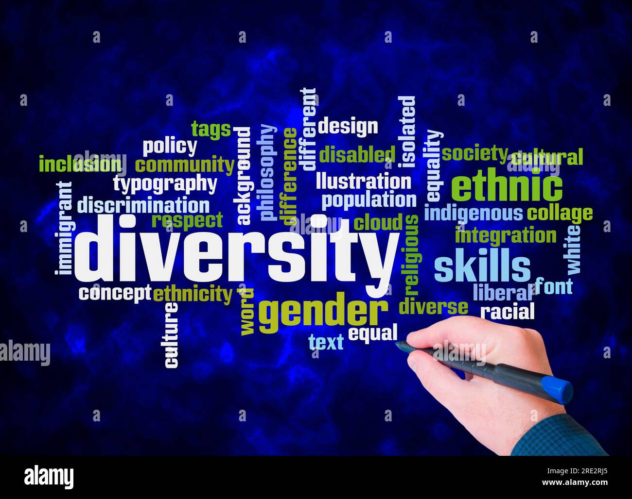 Word Cloud with DIVERSITY concept create with text only Stock Photo - Alamy