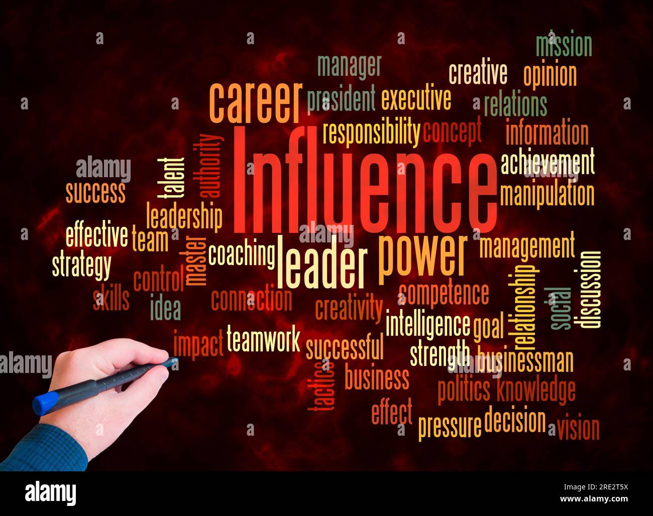 Word Cloud with INFLUENCE concept create with text only Stock Photo - Alamy