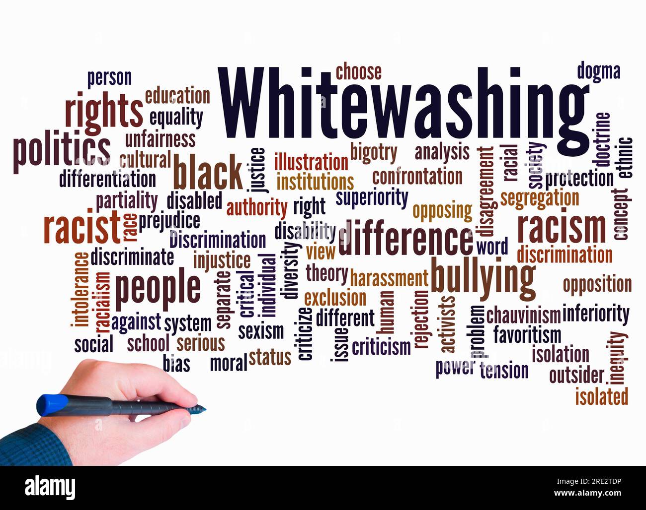 Word Cloud with WHITEWASHING concept create with text only Stock Photo ...