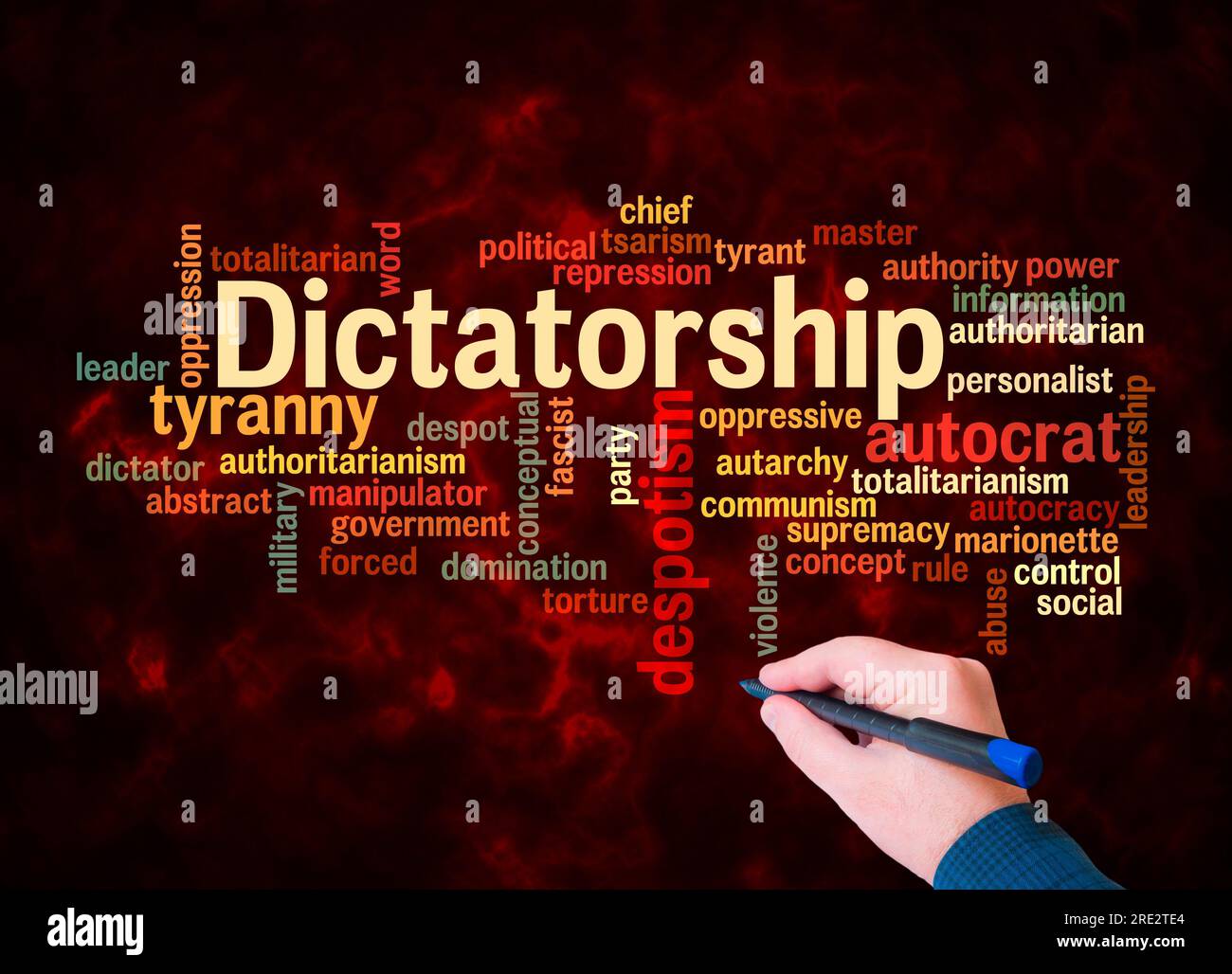 Word Cloud with DICTATORSHIP concept create with text only Stock Photo ...