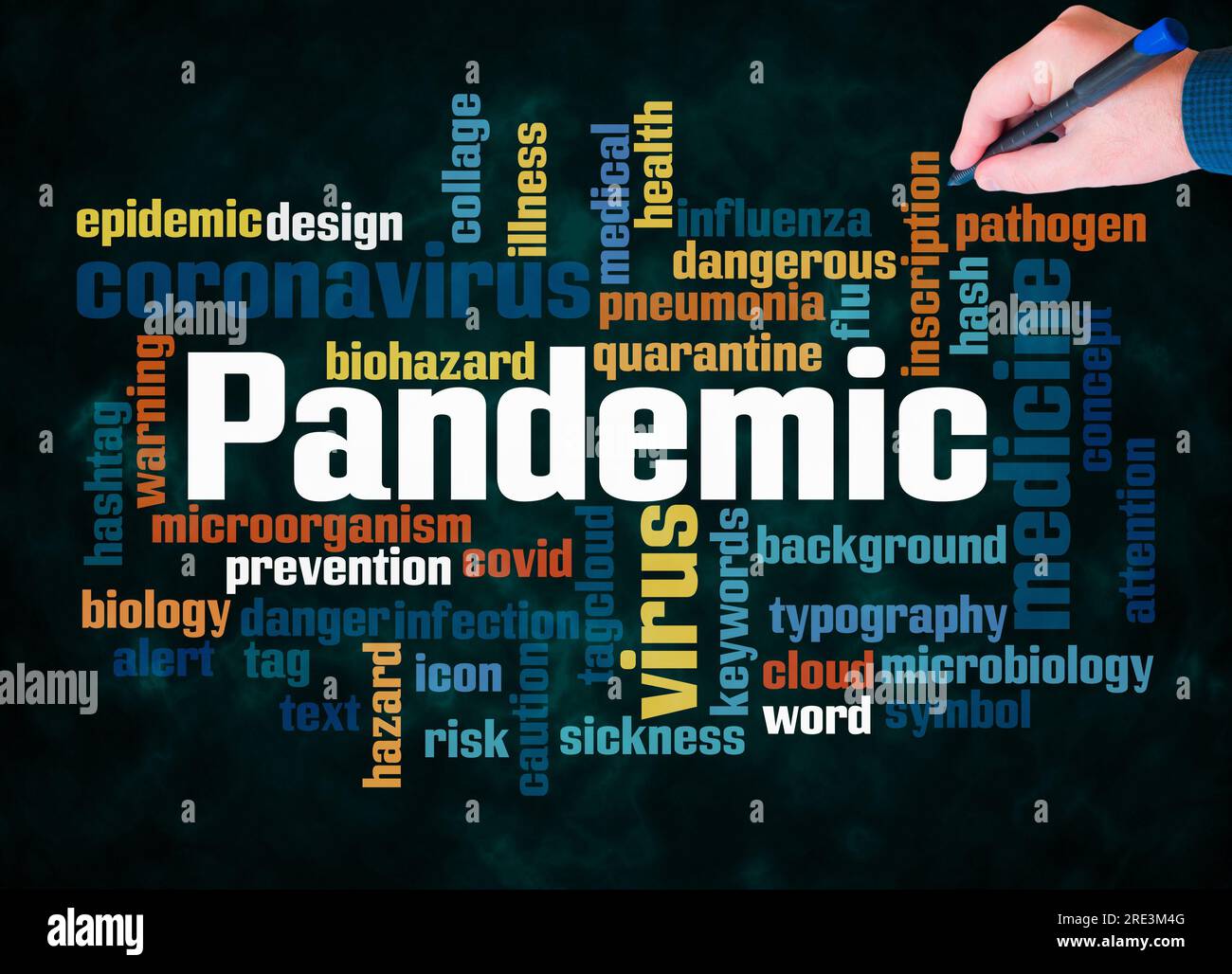 Word Cloud with PANDEMIC concept create with text only Stock Photo - Alamy