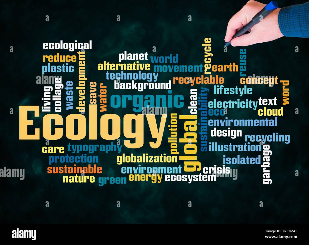 Word Cloud with ECOLOGY concept create with text only Stock Photo - Alamy