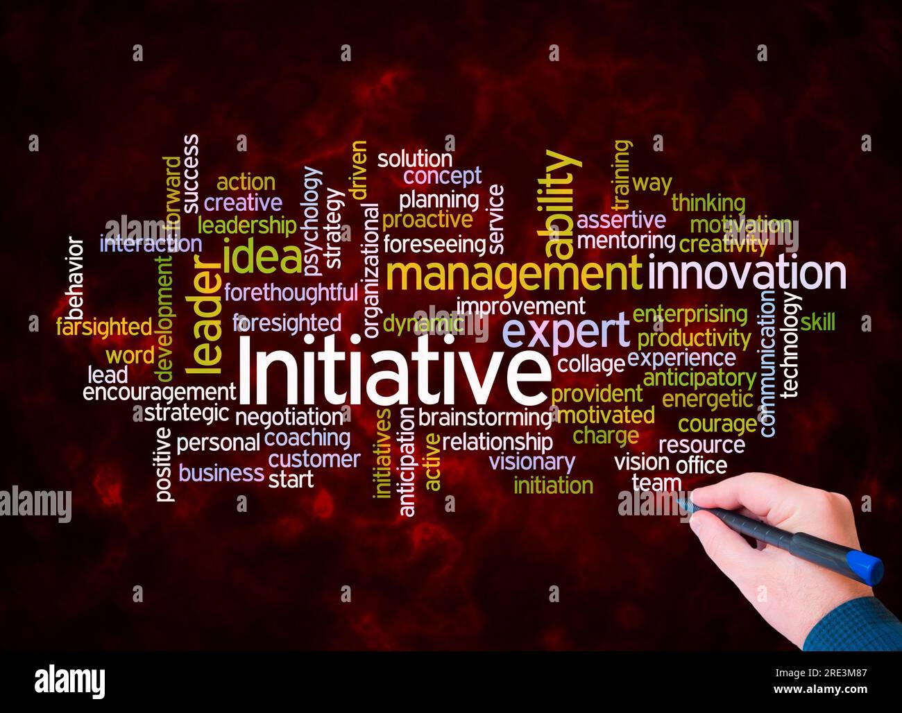 Word Cloud with INITIATIVE concept create with text only Stock Photo ...