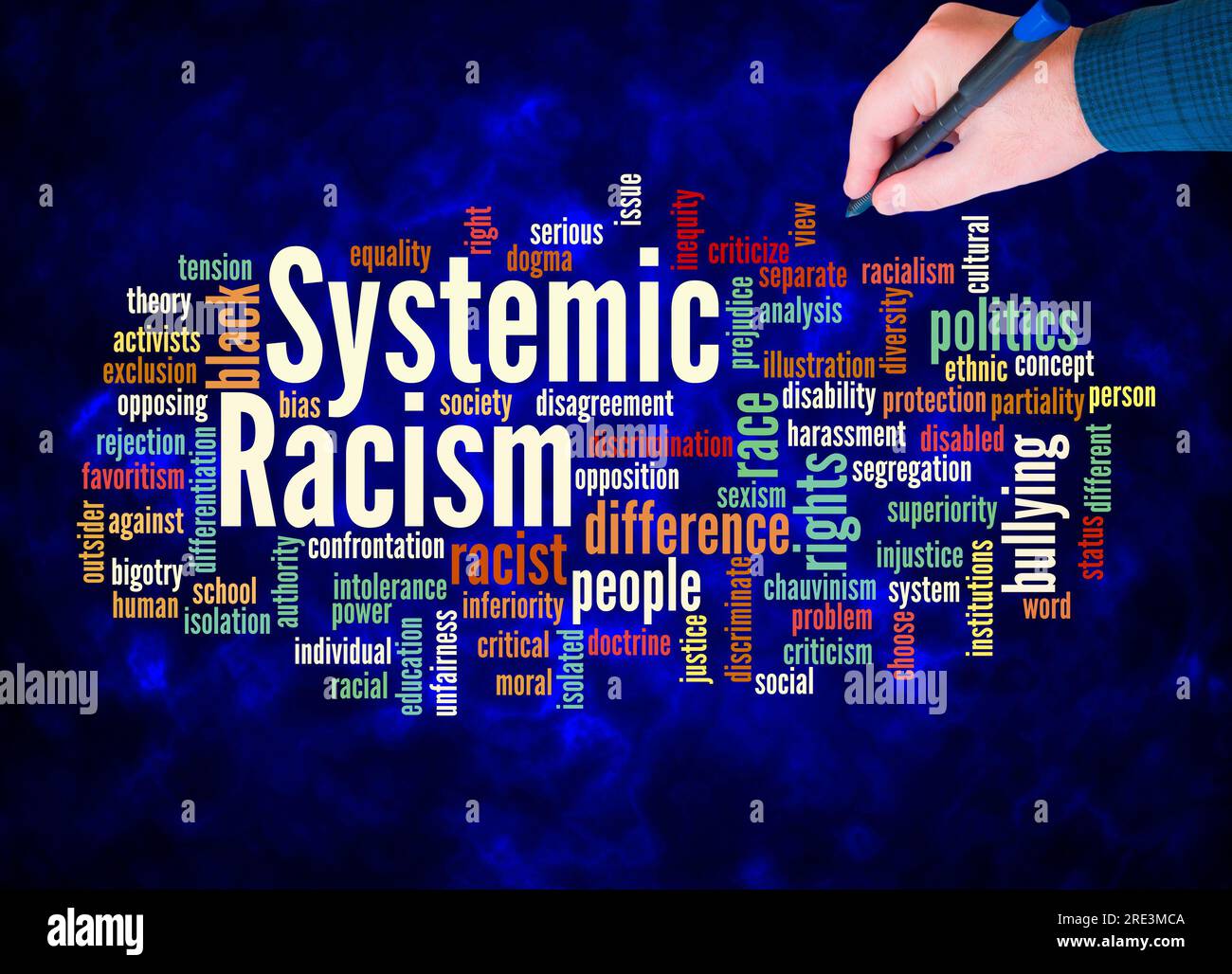 Word Cloud with SYSTEMIC RACISM concept create with text only Stock ...