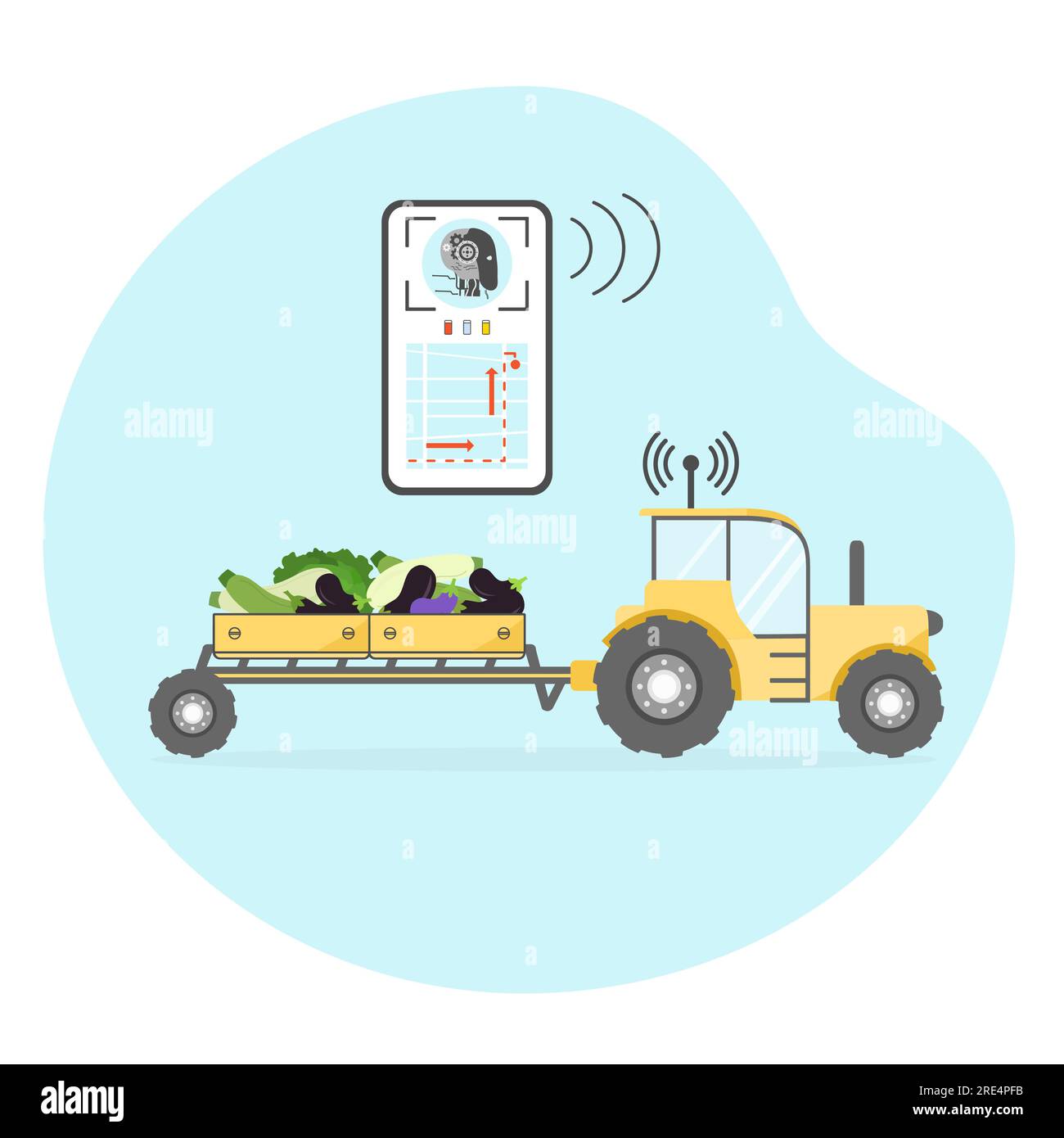 Remote control from digital device of harvesting and transportation of ...