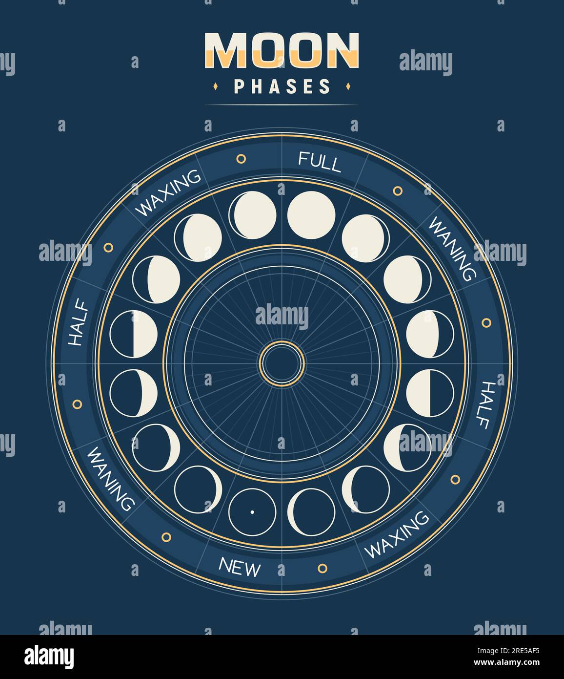 Lunar Cycle Moon Phases Lunar Cycle Moon Phases