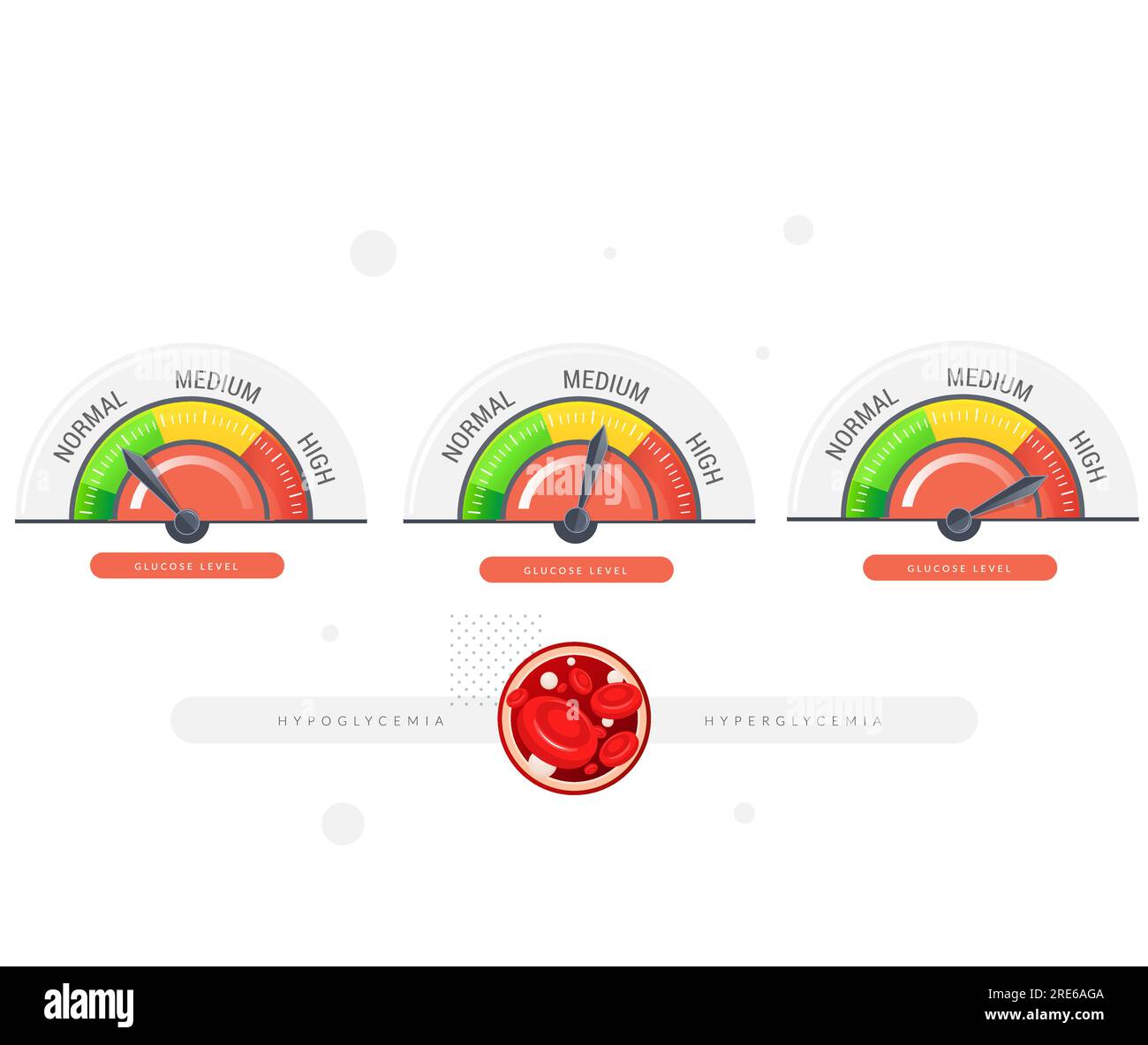 Three stage Blood Glucose Level Meter - Stock Illustration as EPS 10 ...