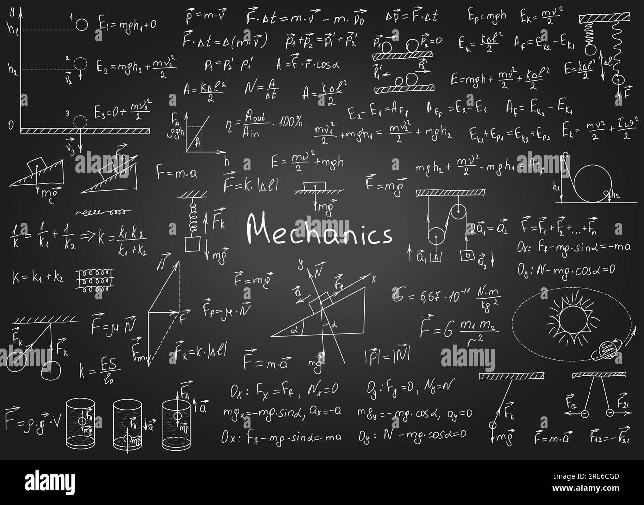 Physics formulas drawn by hand on a black chalkboard for the background ...