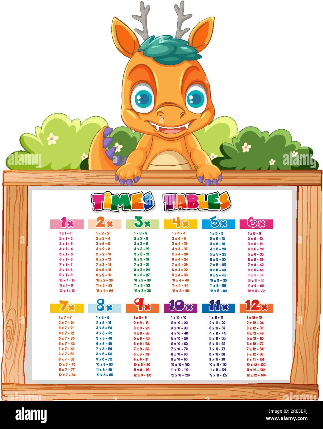 A cartoon illustration of a baby dragon showing a math multiplication ...