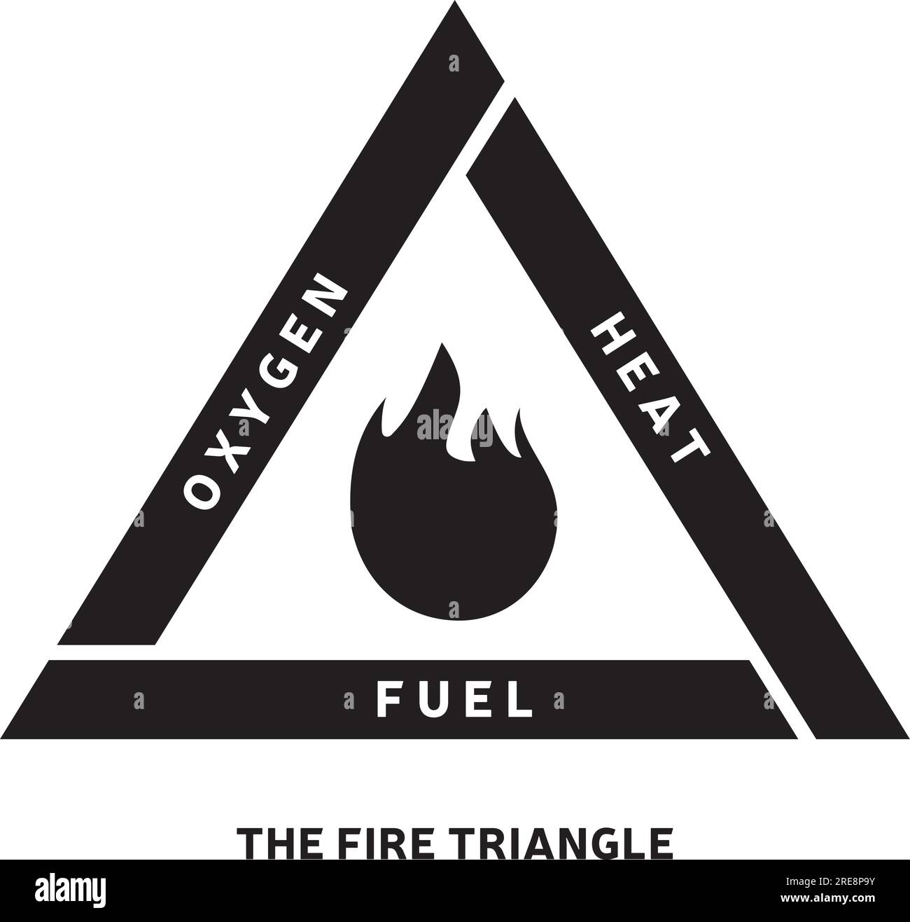 Fire Triangle Illustration - Chemical Reaction Model - Black Color ... Fire Triangle Illustration - Chemical Reaction Model - Black Color ...