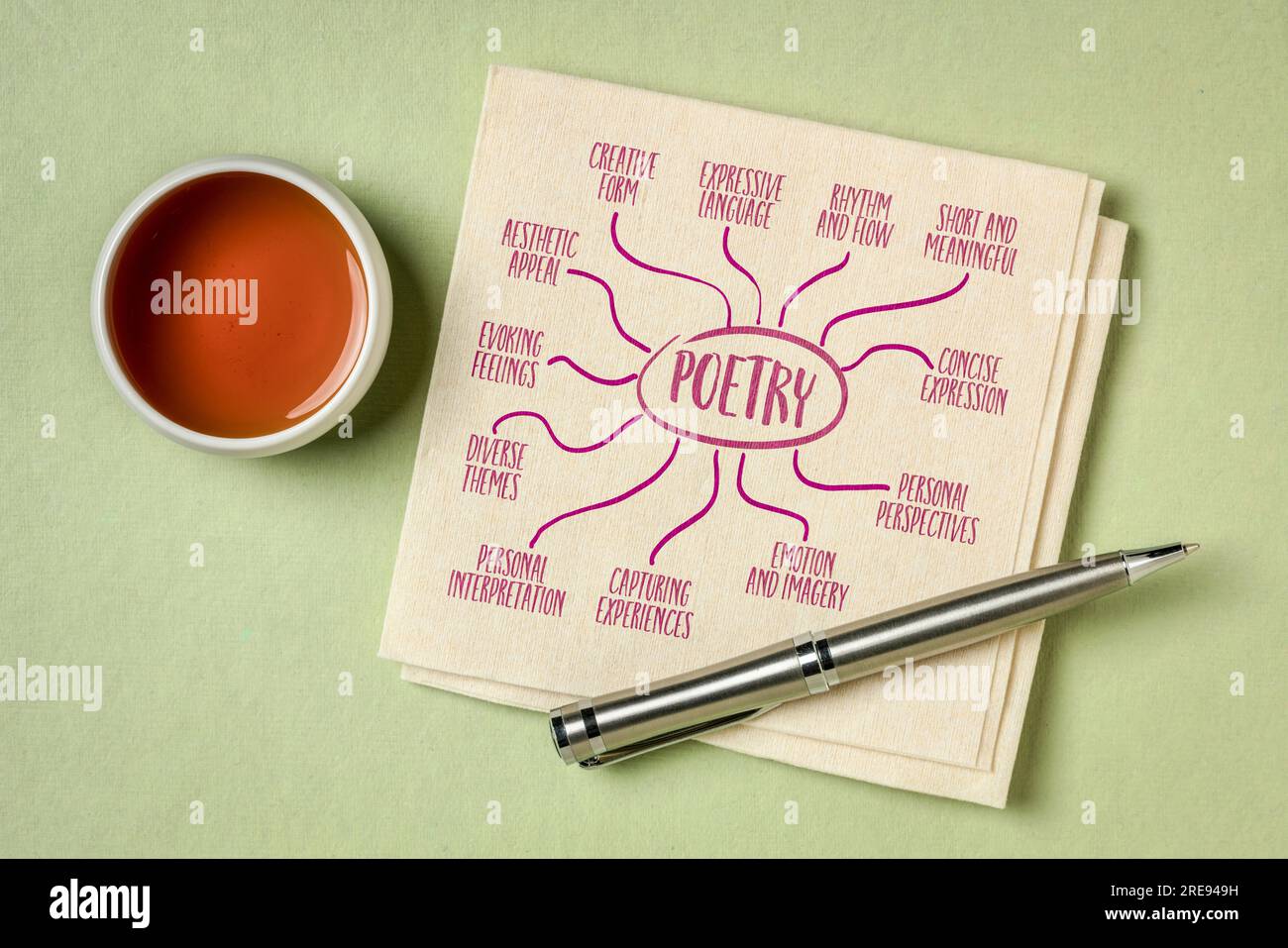 poetry infographics or mind map sketch on a napkin with tea, culture ...