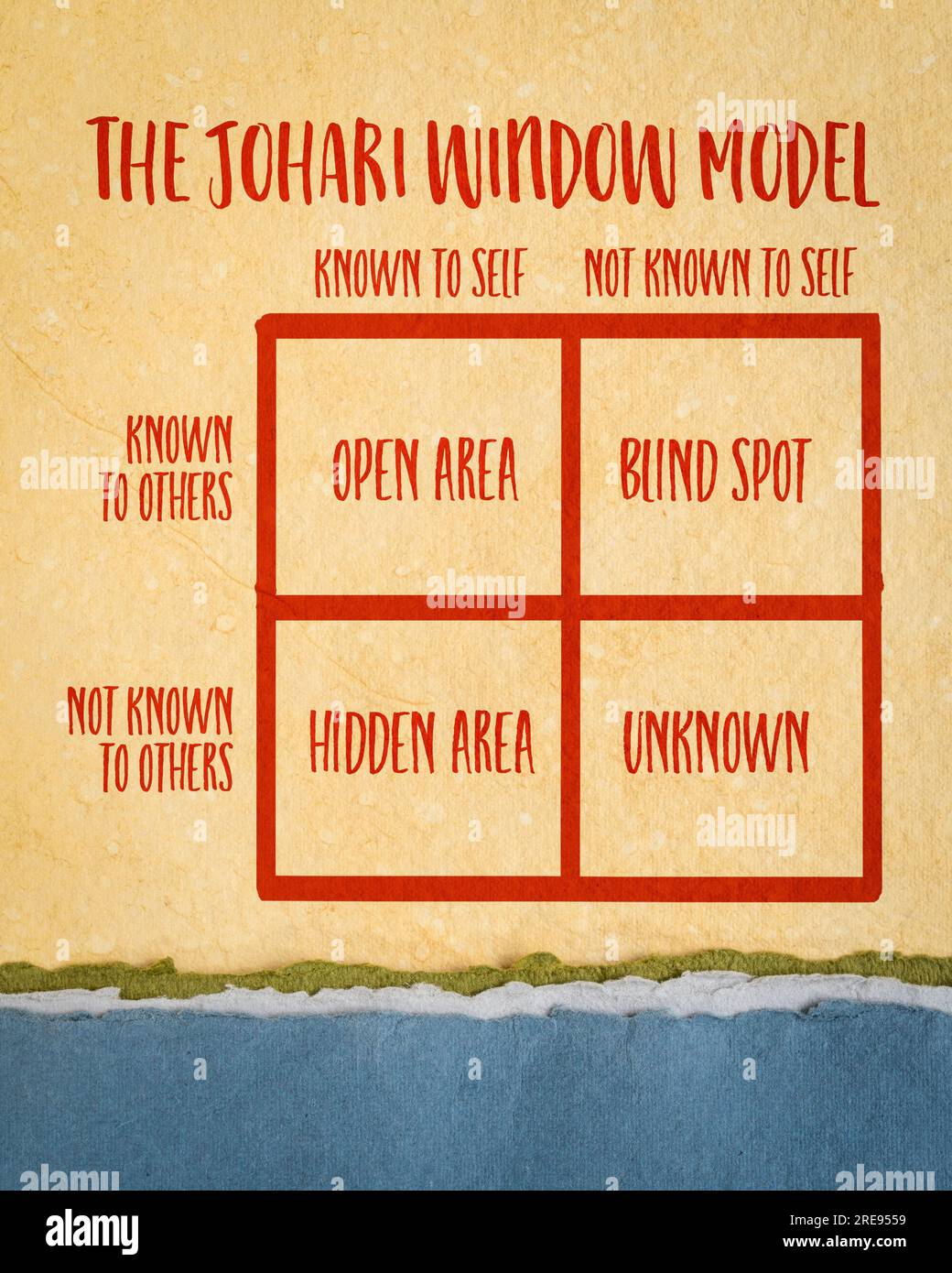 sketch of the Johari window model on art paper, a framework for ...