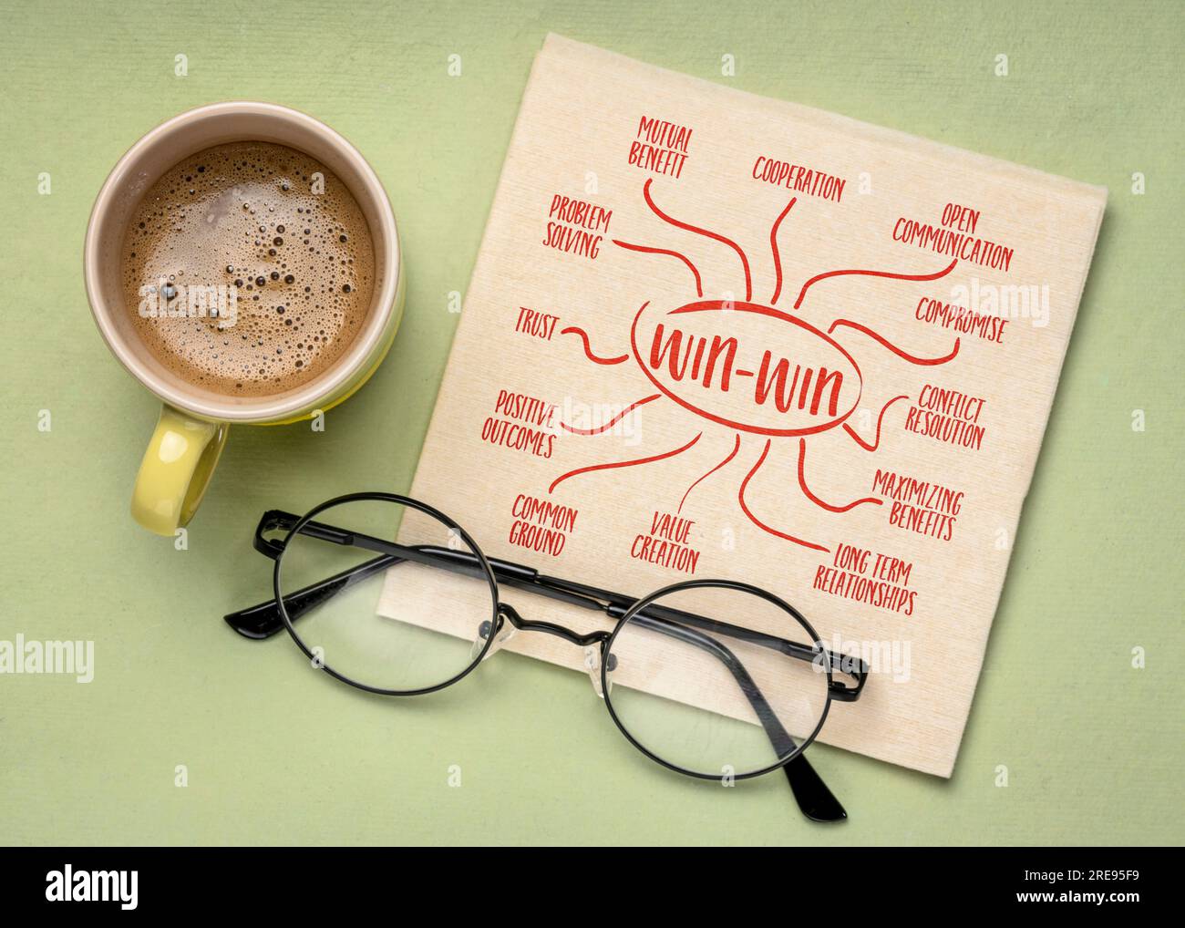 win-win strategy infographics or mind map sketch on a napkin, business ...