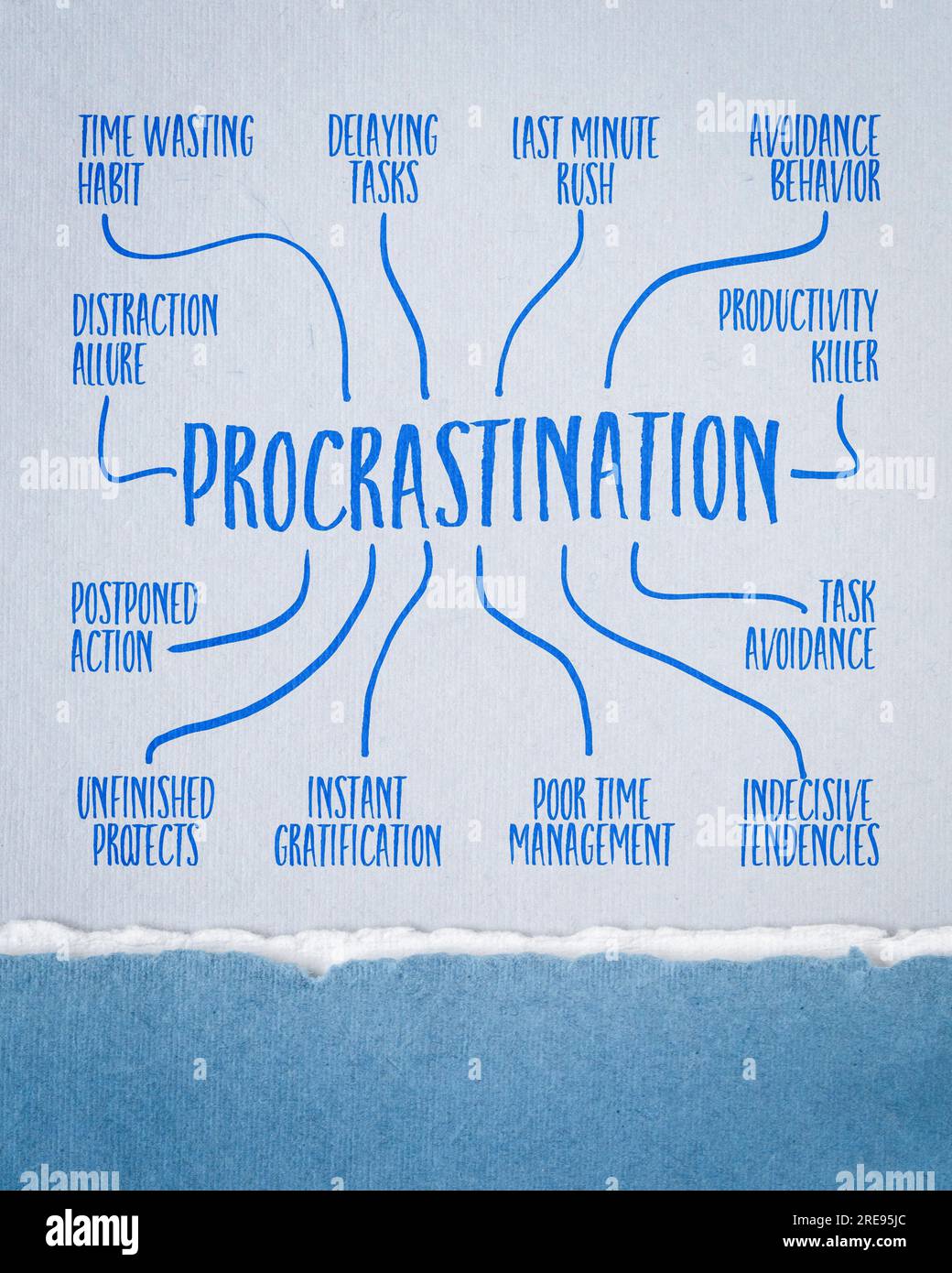 procrastination infographics or mind map sketch on art paper ... procrastination infographics or mind map sketch on art paper ...