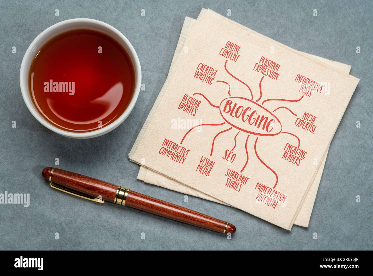 blogging infographics or mind map sketch on a napkin with tea, content ...