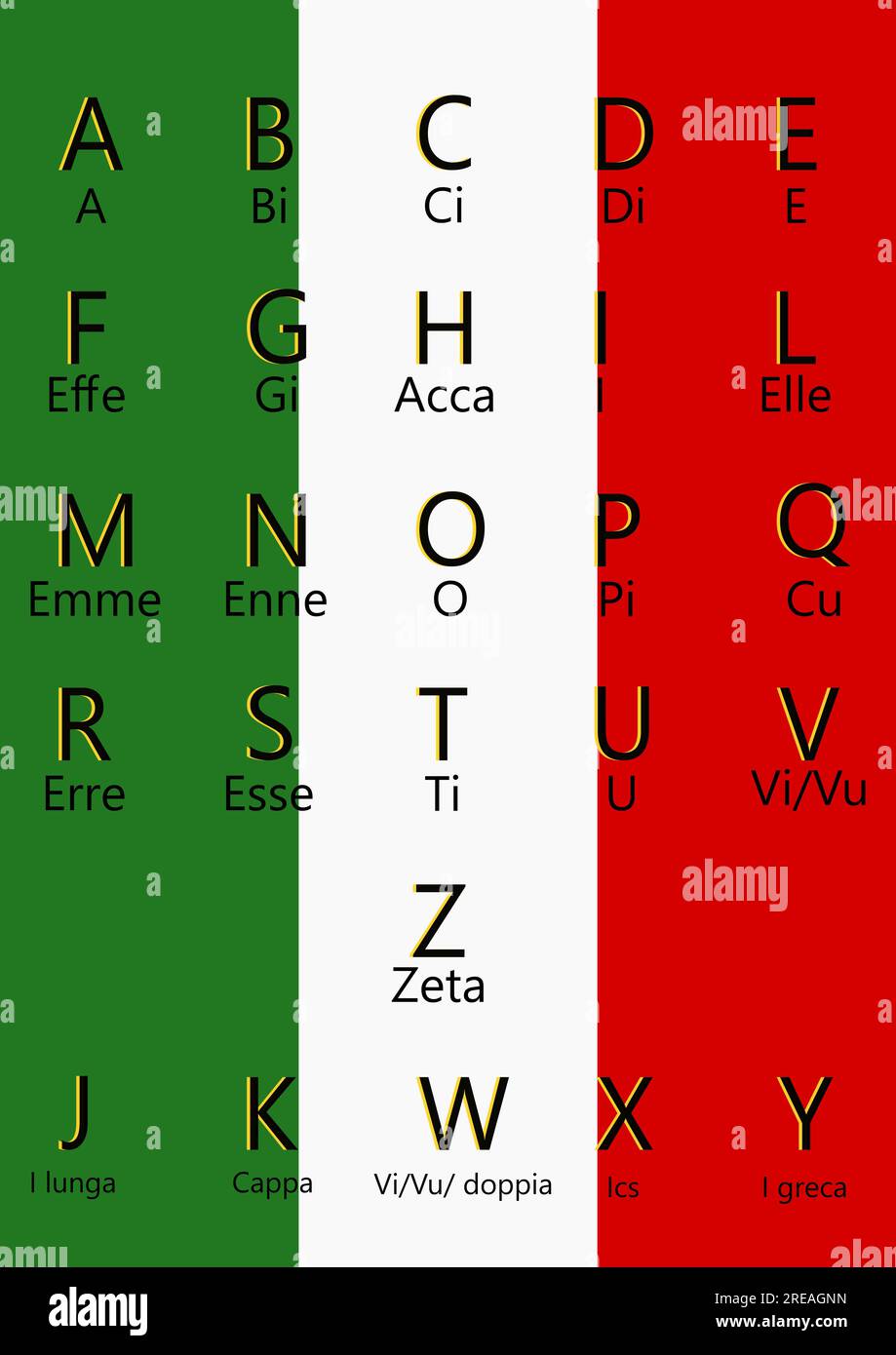 Alphabet sign language hi-res stock photography and images - Alamy