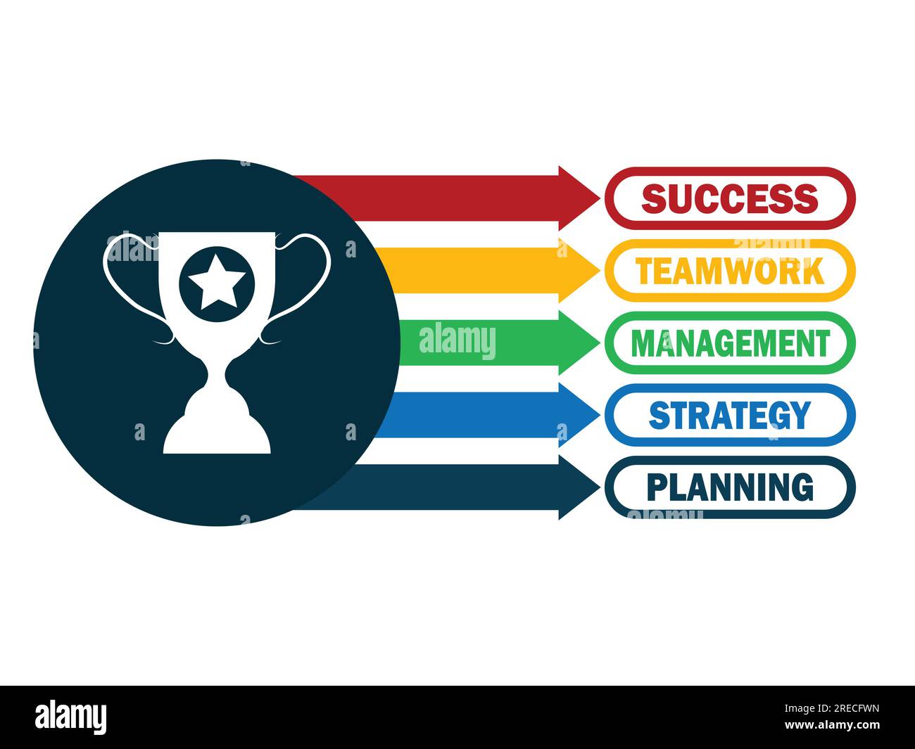 Team management vector hi-res stock photography and images - Alamy