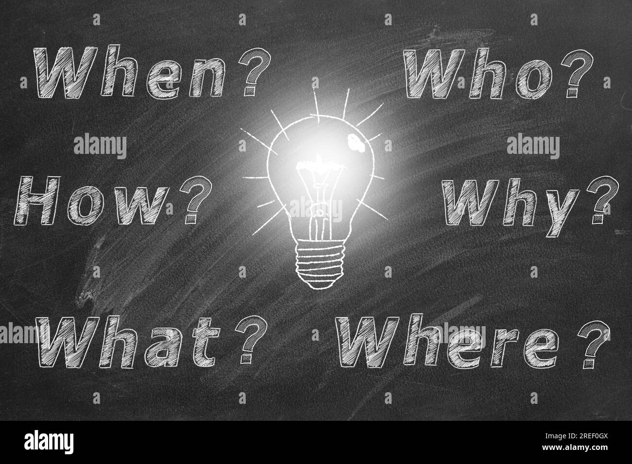 Six Most Common Questions Who What Where When Why How With Question Mark Asking Questions 