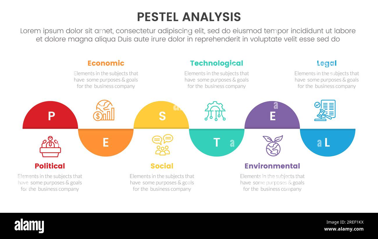 pestel business analysis tool framework infographic with half circle ...