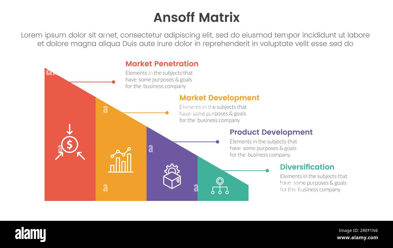 ansoff matrix framework growth initiatives concept with triangle shape ...