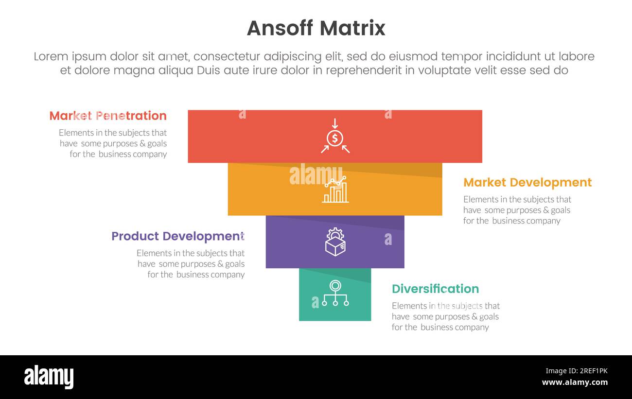 ansoff matrix framework growth initiatives concept with pyramid shape ...