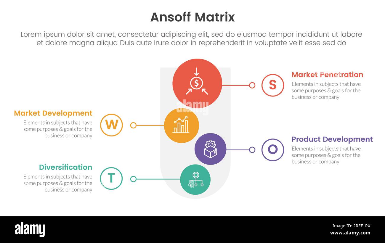 ansoff matrix framework growth initiatives concept with funnel and ...