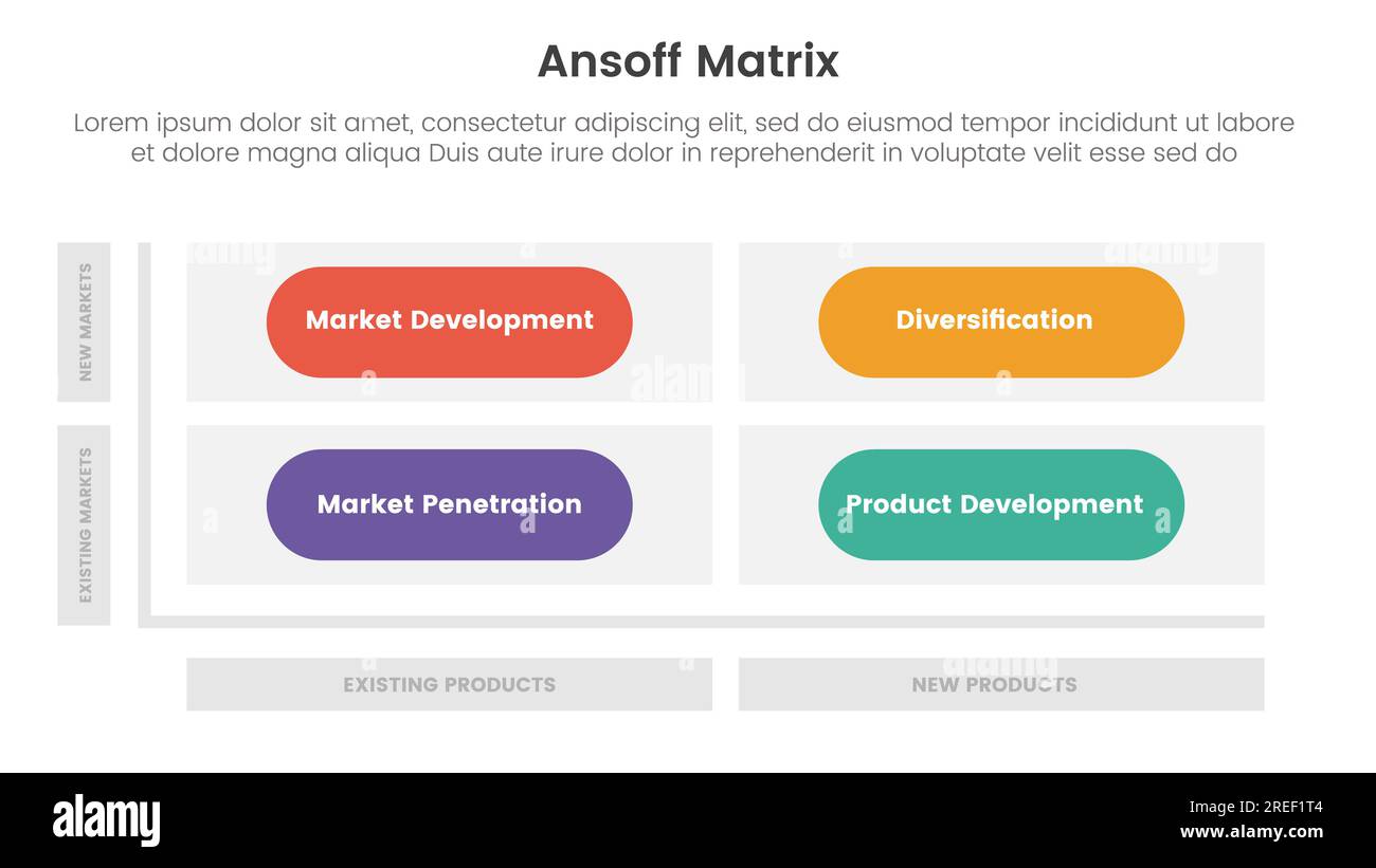 ansoff matrix framework growth initiatives concept with round matrix ...
