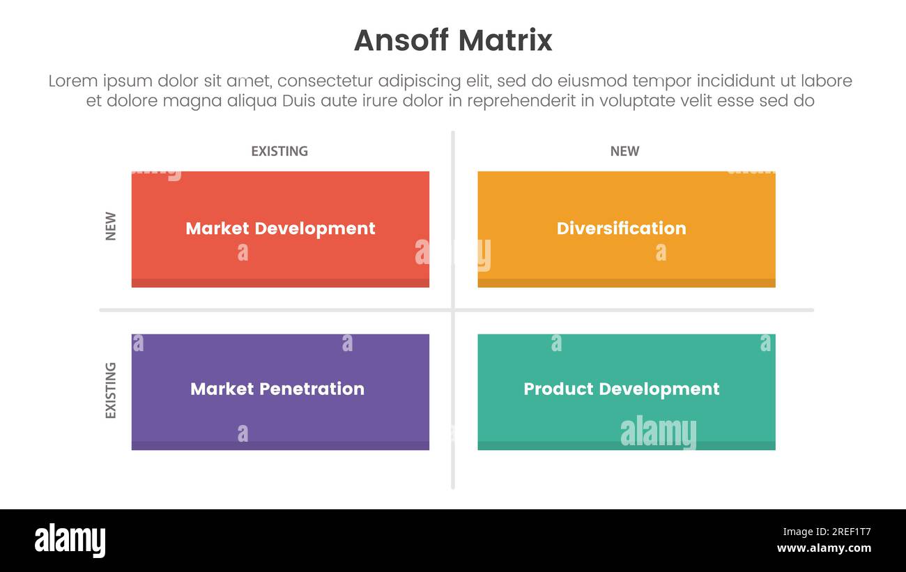 ansoff matrix framework growth initiatives concept with long rectangle shape for infographic ...