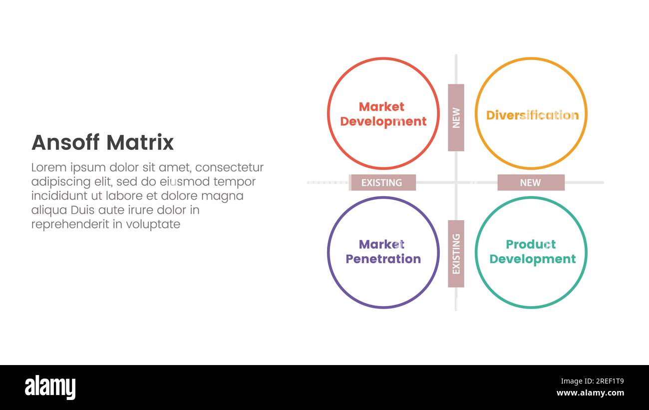 ansoff matrix framework growth initiatives concept with big circle base ...