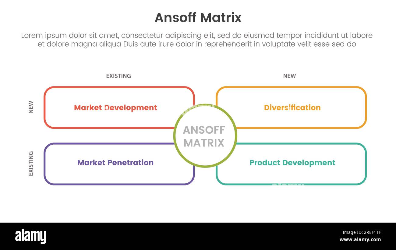 ansoff matrix framework growth initiatives concept with outline ...