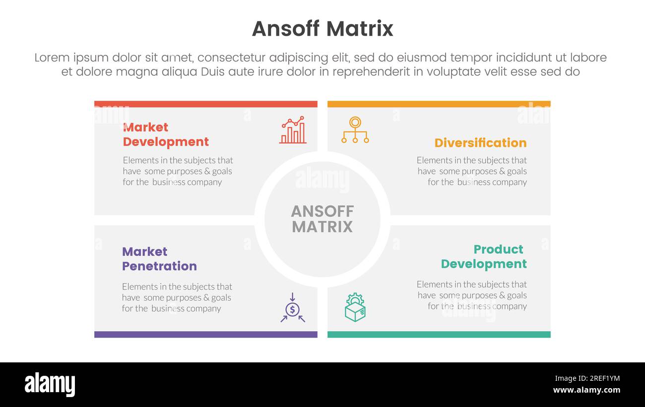 ansoff matrix framework growth initiatives concept with big circle ...