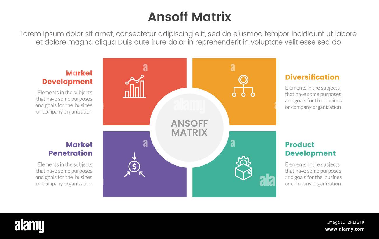 ansoff matrix framework growth initiatives concept with square and ...