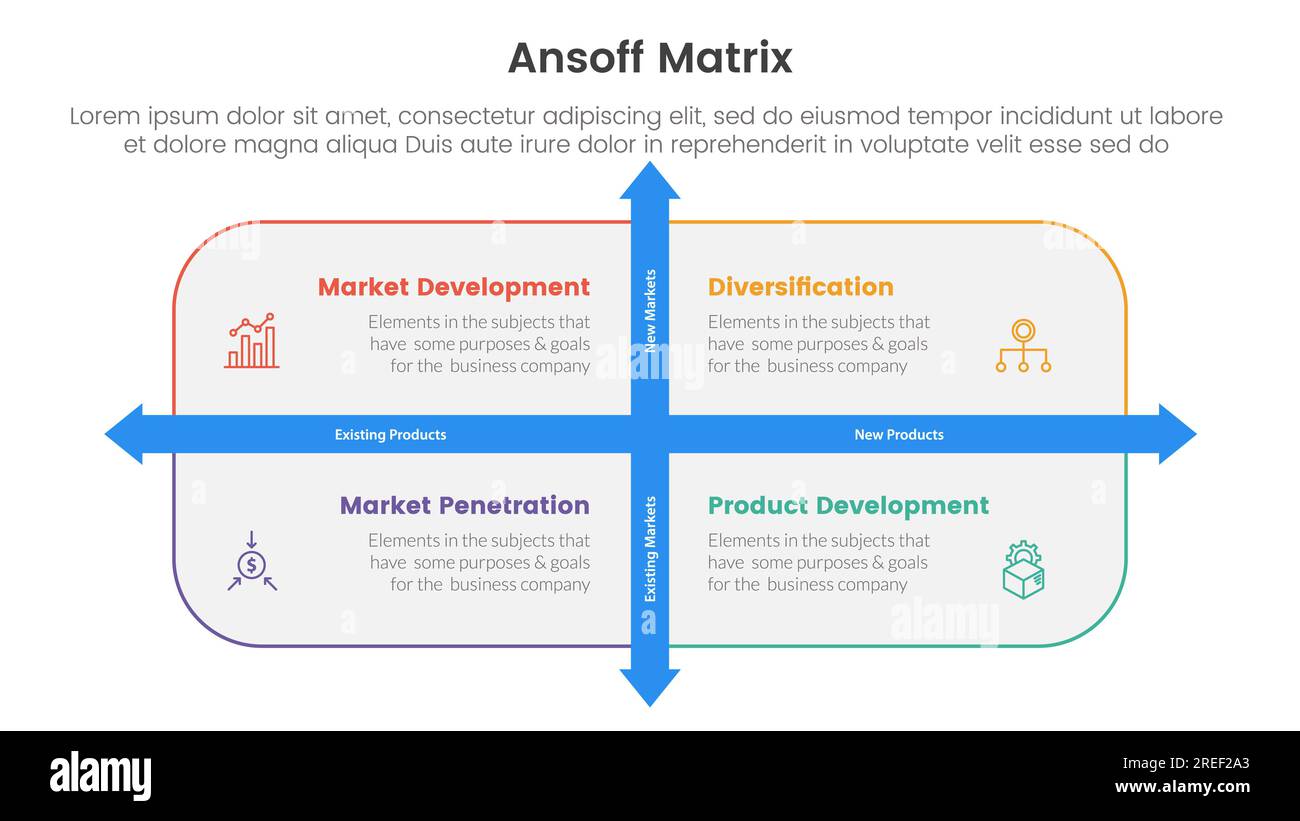 ansoff matrix framework growth initiatives concept with rounded ...